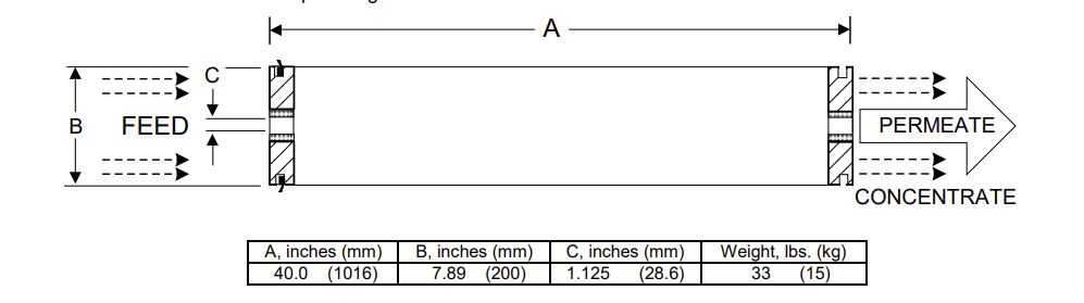 CPA5-LD Hydranautics Membrana Osmosis Inversa 8"x40" 11,000 gpd